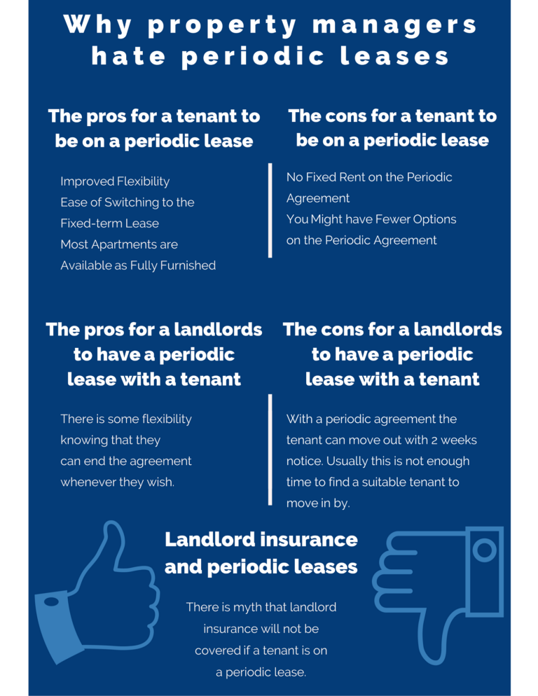 Pros & Cons: Why Property Managers Hate Periodic Lease?
